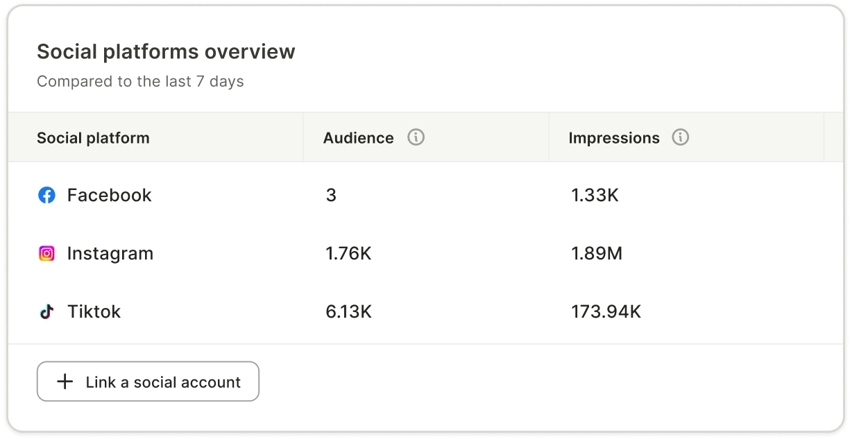 quso.ai: All-in-one Social Media AI Suite (formerly vidyo.ai)